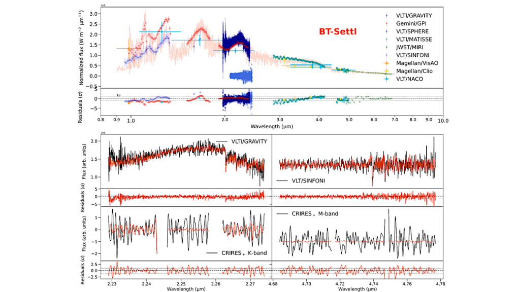 Astronomers Unveil High-Resolution Spectra of Beta Pictoris b
